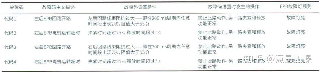 车辆EPB系统结构及功能介绍 - 知乎