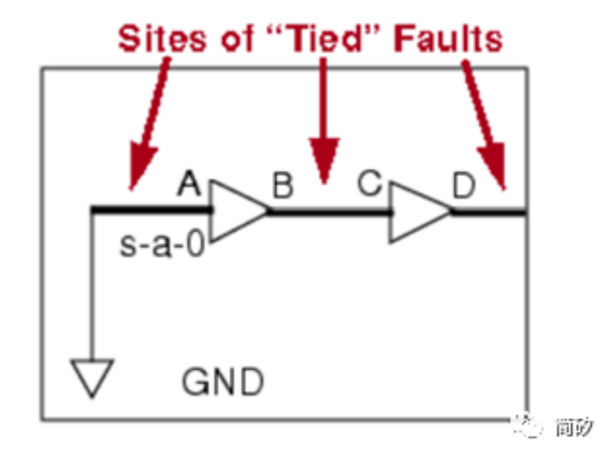 DFT必知必学系列：ATPG Coverage Analysis - 知乎