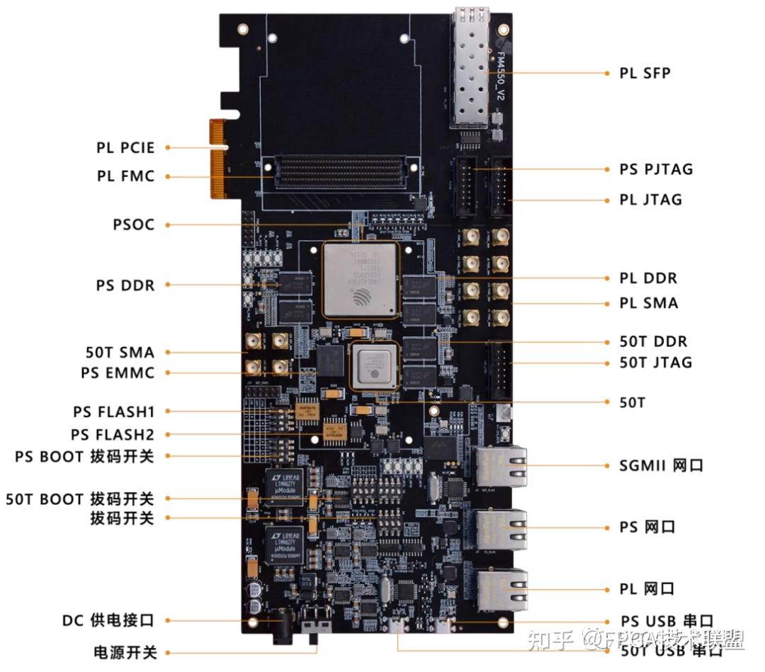 【国产复旦微FMQL45教程】-Procise应用流程 - 知乎