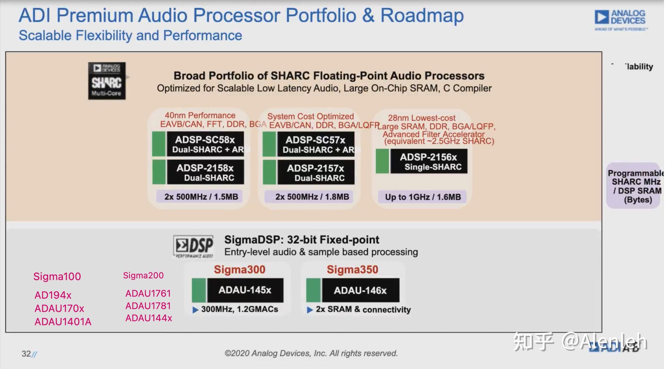 A2B： A Better Audio Design Experience - 知乎