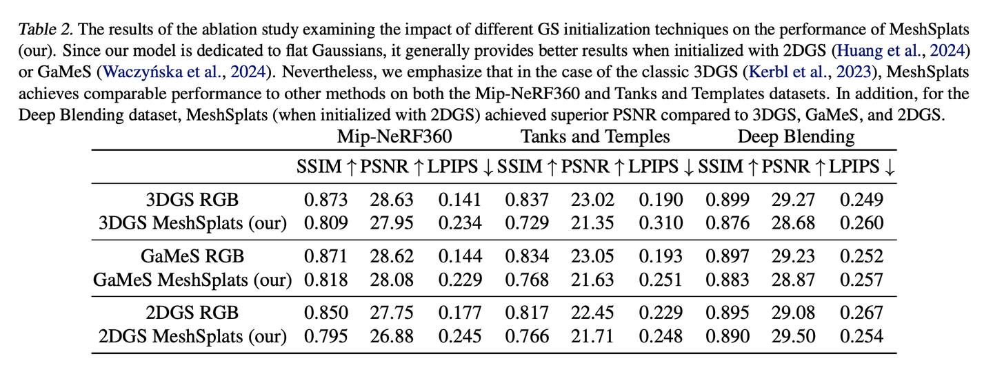 NeRF/3DGS&Beyond2.16（MeshSplats，FDS，高速动态3D场景捕捉，自校准GS框架，GaussRender，OccGS，Pol，DenseSplat ...