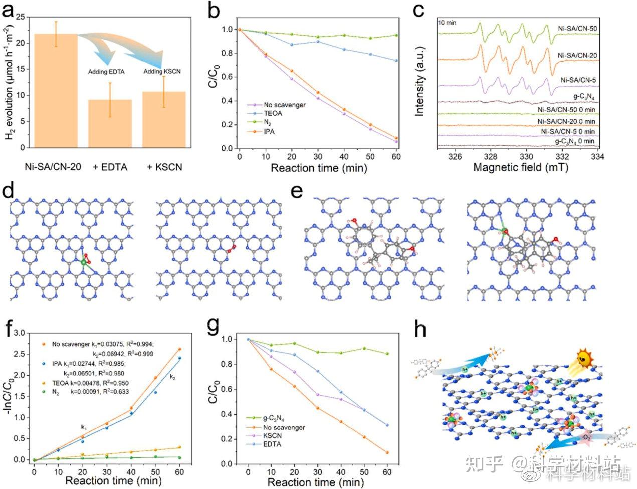 中国石油大学赵朝成/阿德莱德大学王少彬团队CEJ：金属单原子对光催化反应的双刃效应 - 知乎