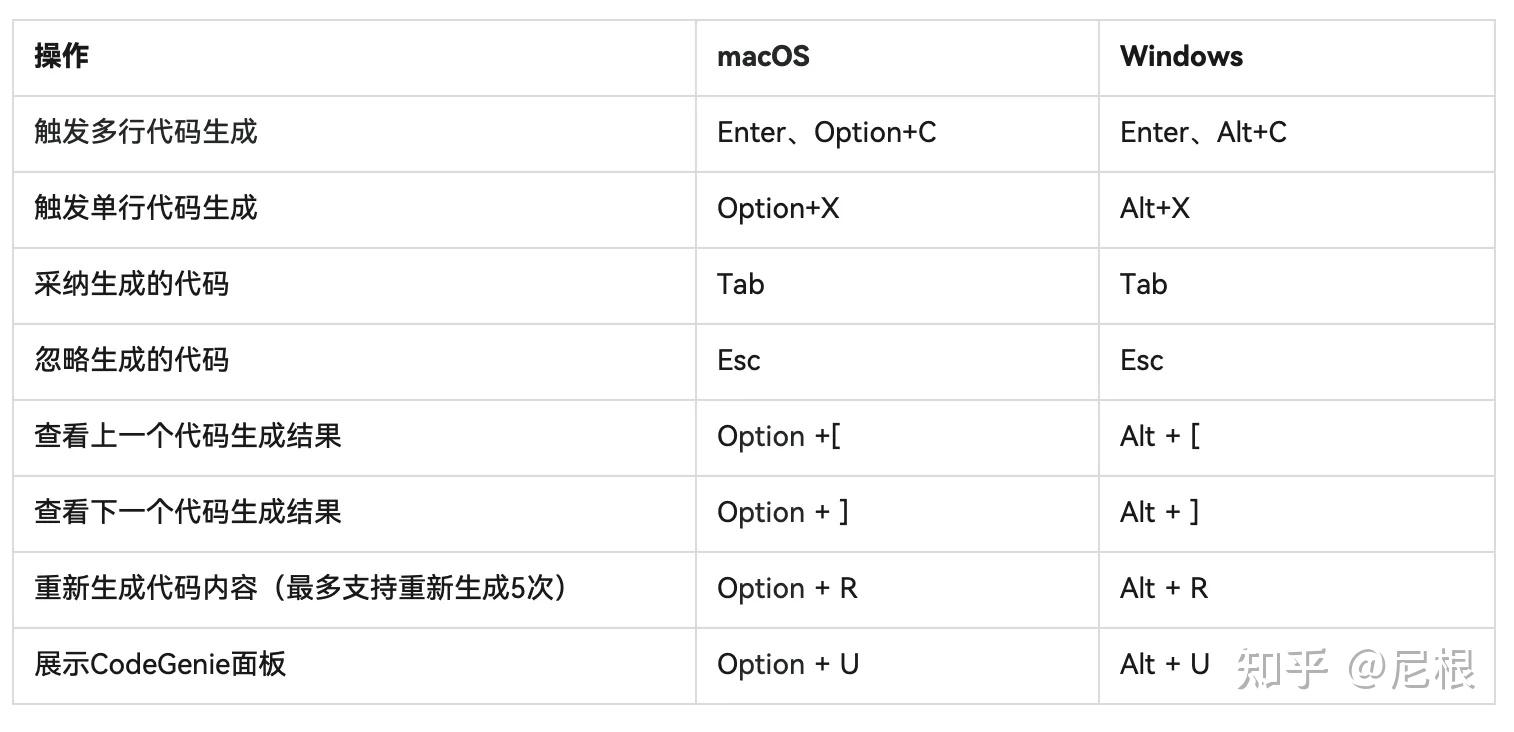 鸿蒙HarmonyOS应用开发 AI工具CodeGenie - 知乎