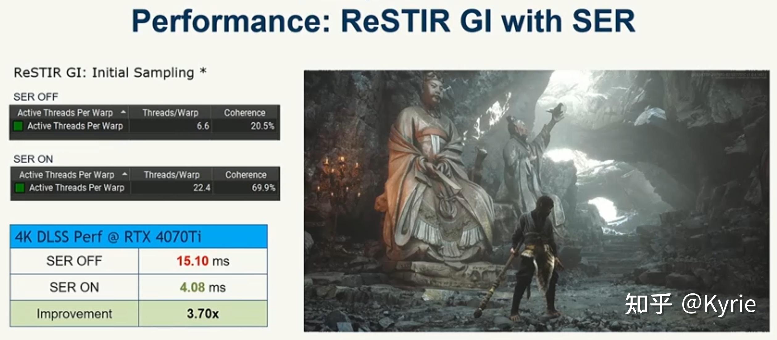 GDC2025: Full Ray Tracing Inside 'Black Myth: Wukong' - 知乎