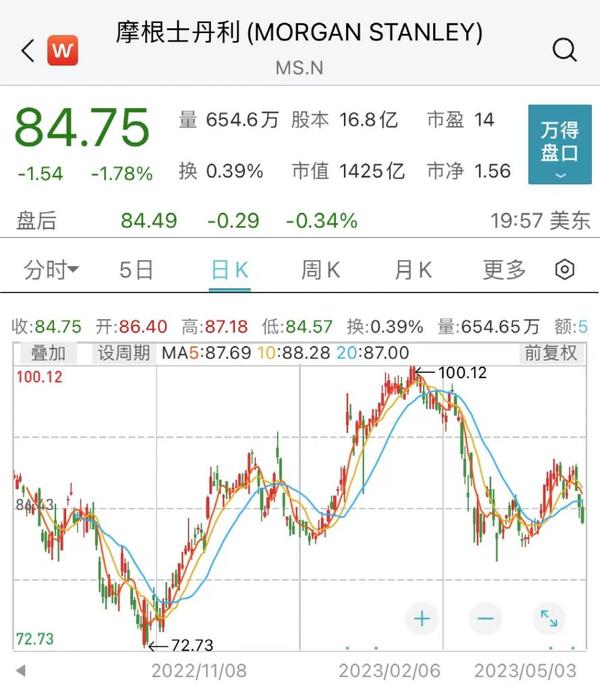 国际巨头再裁员！半年内第二次裁员，人数高达3000人！ - 知乎