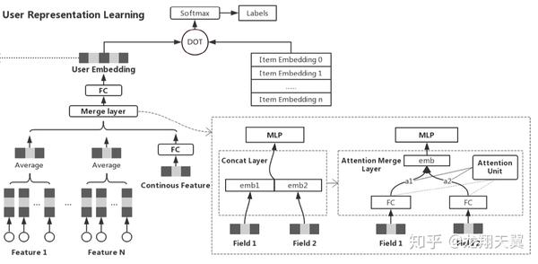 Look-alike 技术总结 - 知乎
