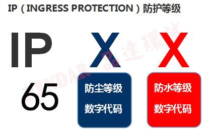 IP65防护等级 - 知乎