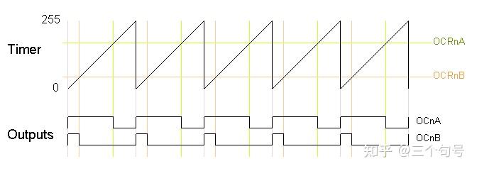 基于Arduino UNO的自定义PWM信号 - 知乎