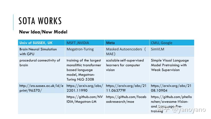 最近一年的SOTA模型跟踪 - 知乎