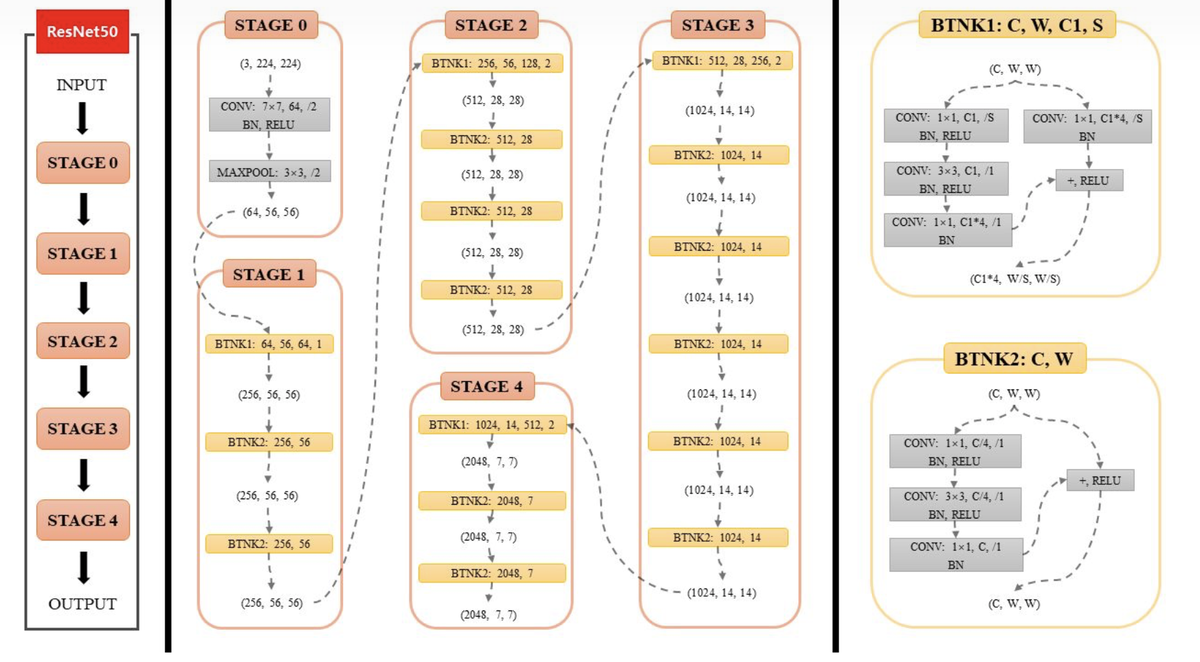 ResNet代码详解 - 知乎
