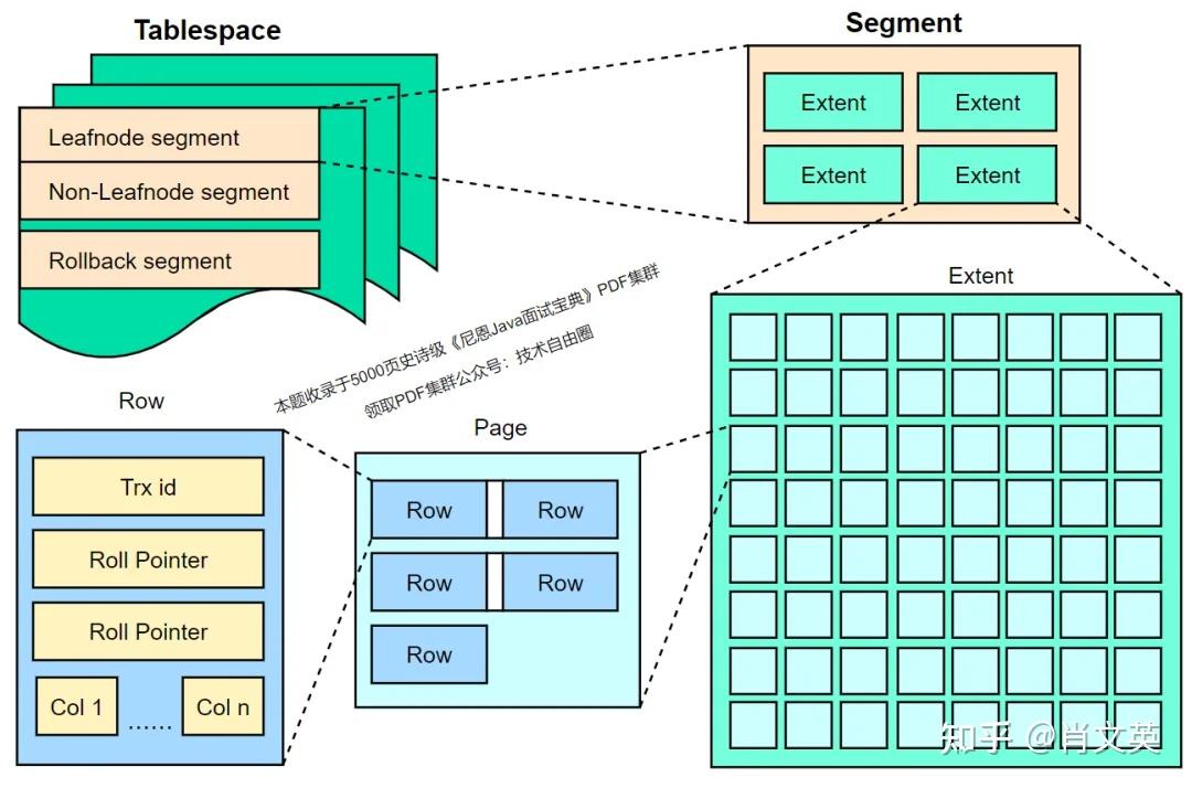 MySQL Double Write Buffer分析 - 知乎