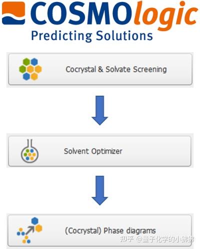 COSMOlogic软件在药物领域中的使用 - 知乎