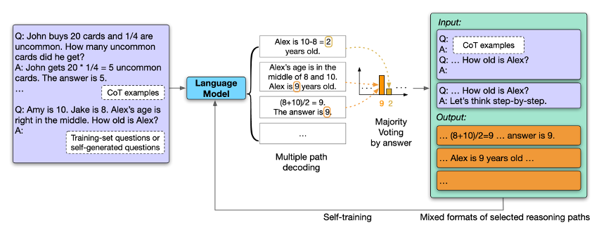 使用语言模型完成推理任务——Language Model Reasoning - 知乎