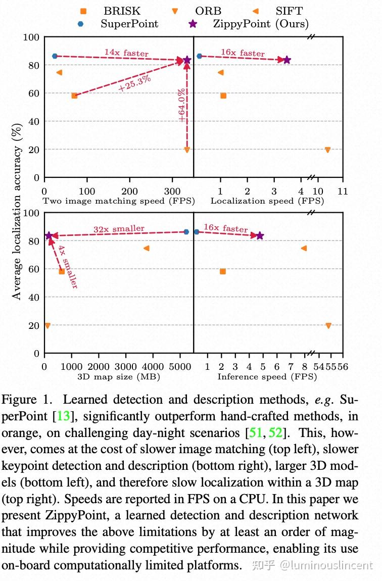 CVPR2023 Image Matching workshop 新思路 - 知乎