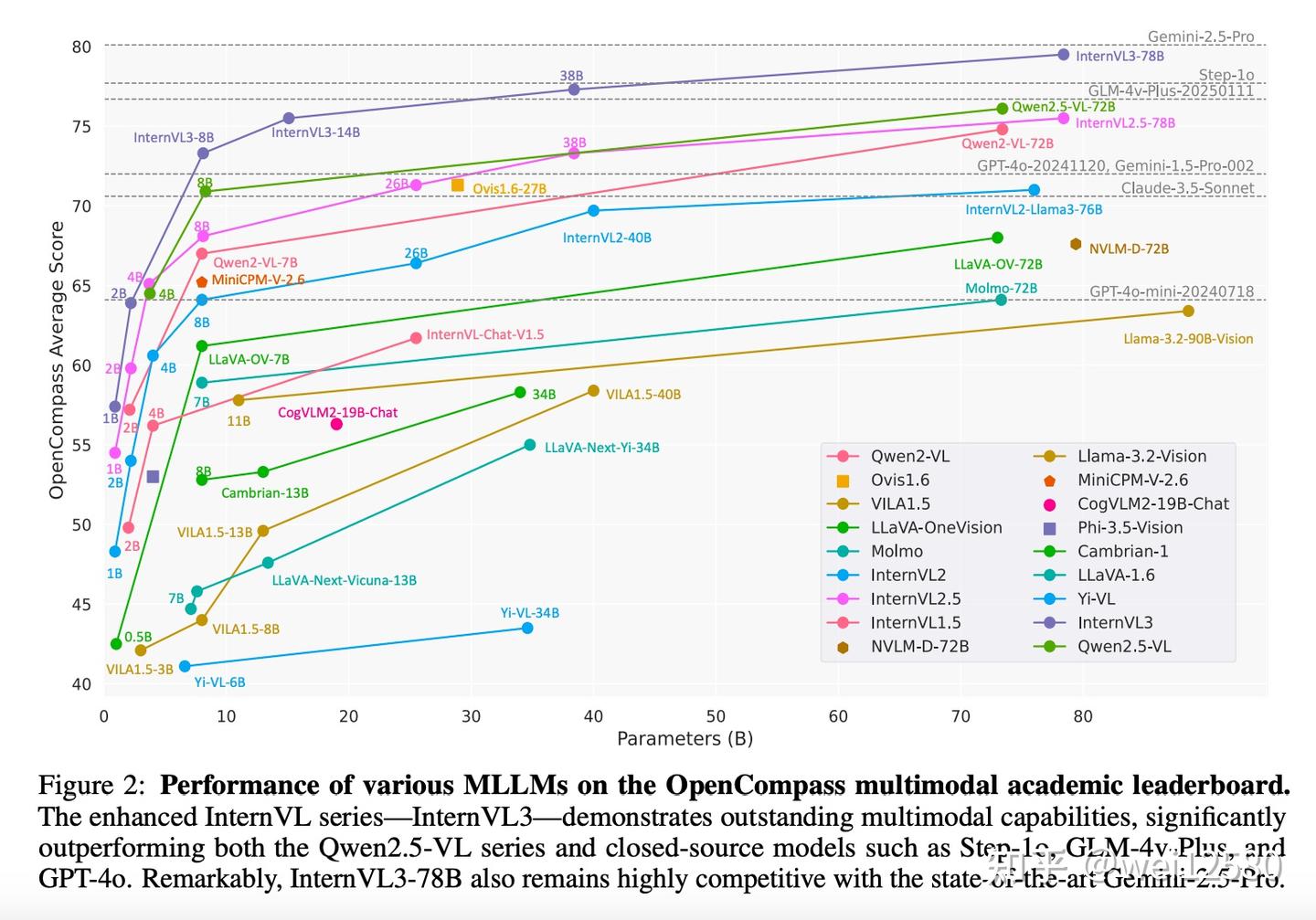 多模态｜InternVL3 - 知乎