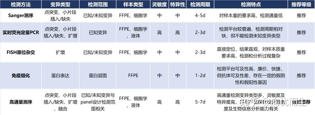 重磅！中国首部《非小细胞肺癌HER2基因变异临床诊疗实践专家共识》正式发布！ - 知乎