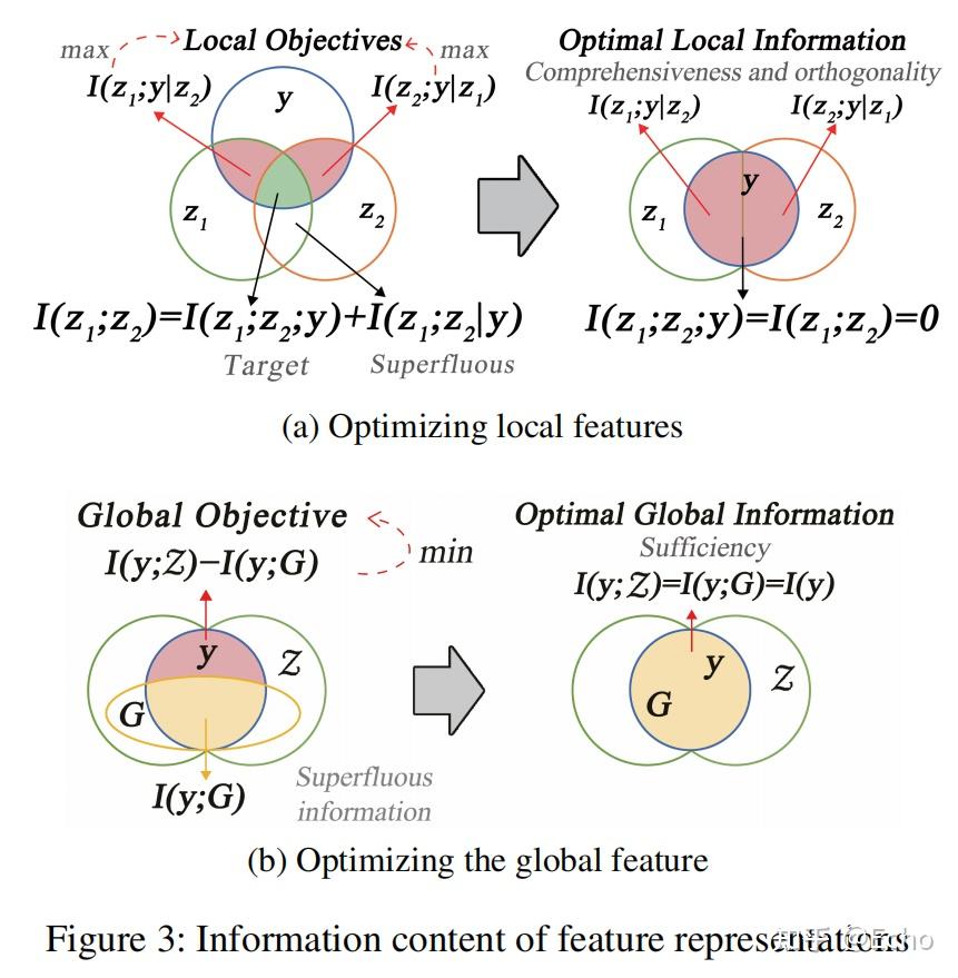 文献阅读：2024 Aaai—exposing The Deception Uncovering More Forgery Clues For Deepfake Detection 知乎
