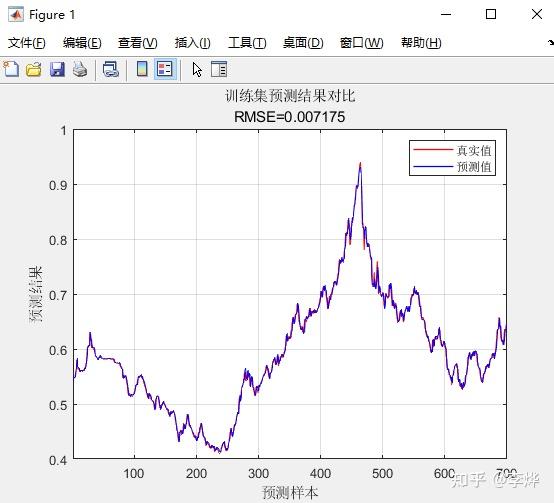 【matlab第11期】基于matlab的多种机器学习与深度学习回归模型、分类模型、时间序列模型对比 Bp、gabp、rbf、libsvm