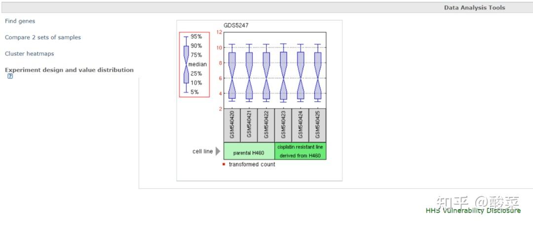 解螺旋酸菜：“这可能是我写过最好懂的的GEO数据库入门教程” - 知乎
