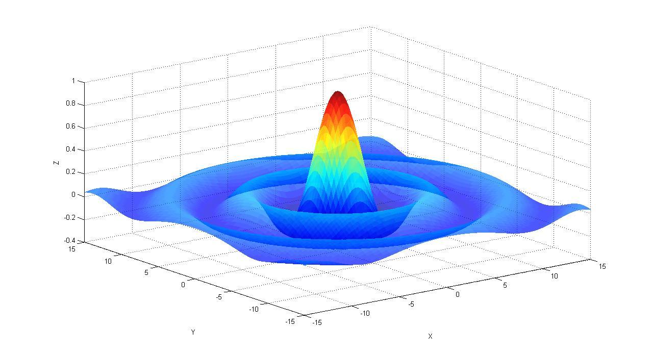 Matlab 学习笔记 第 1 章 知乎