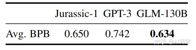 GLM-130B:一个开源的中英文预训练大模型 - 知乎