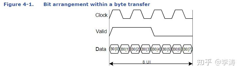 UCIe Specification阅读笔记-Chapter 4 - 知乎