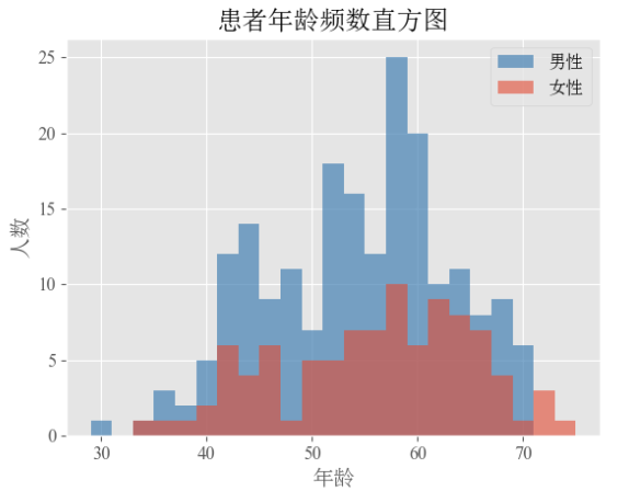 【python可视化系列】一文教会你绘制美观的直方图（理论源码） 知乎 5740