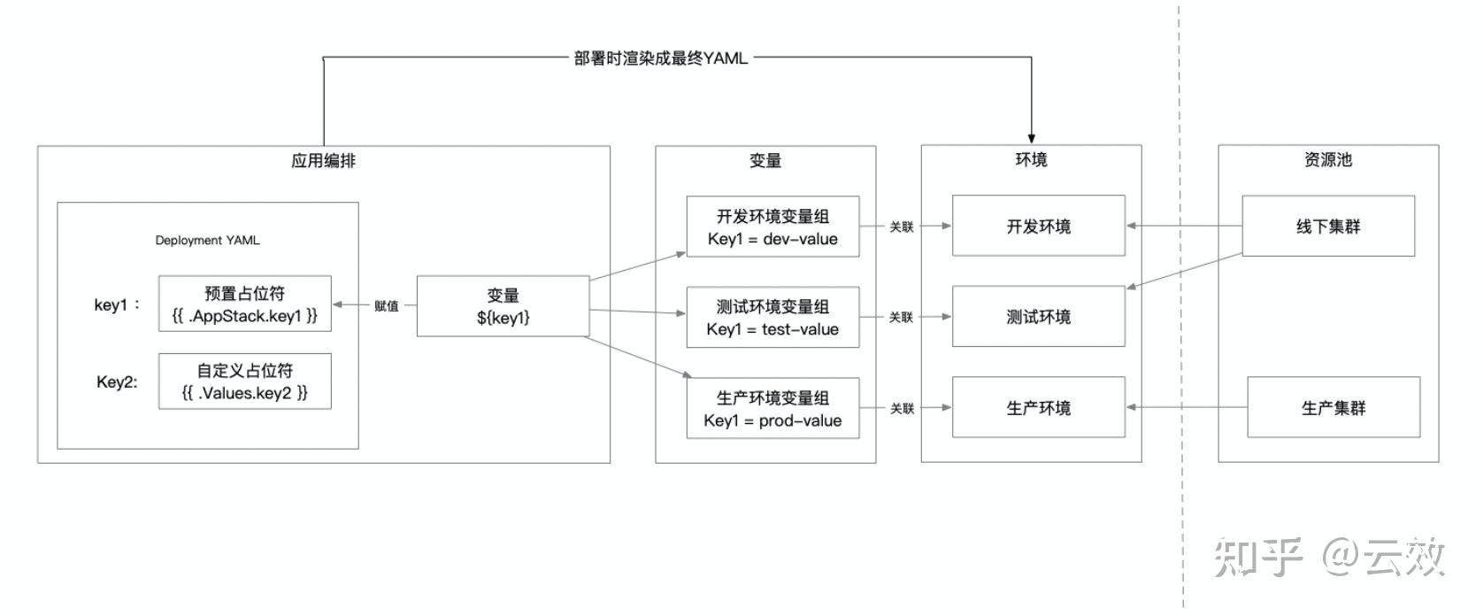 为什么大家都在使用云效 AppStack? 核心是什么？ - 知乎