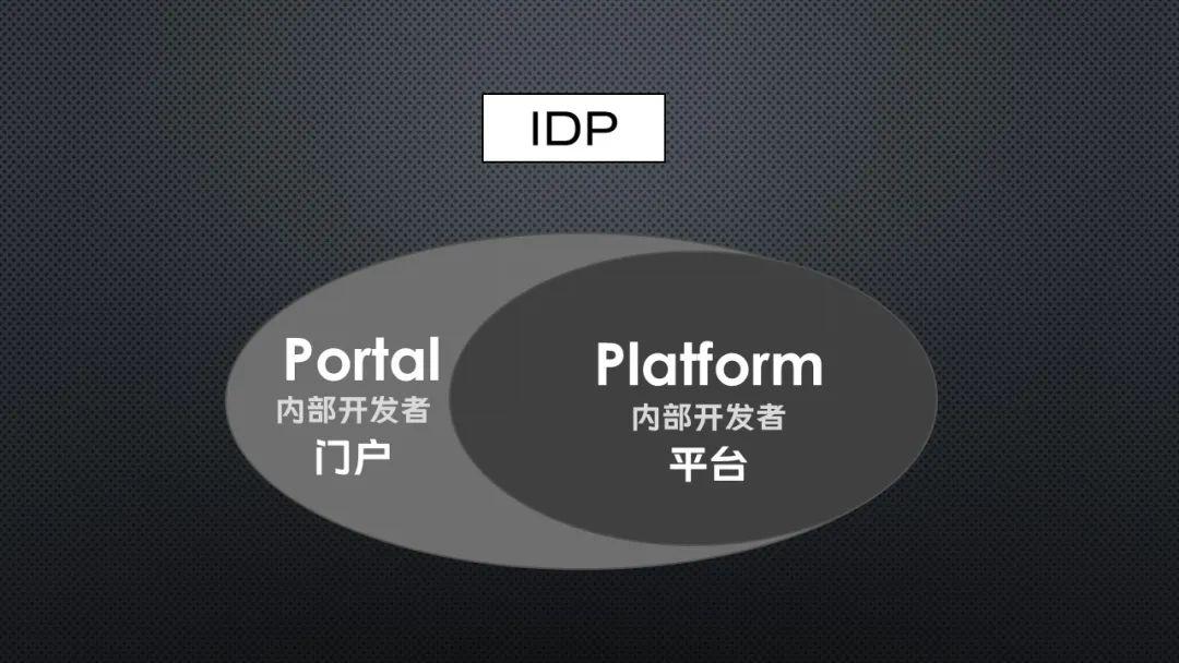 你说的是哪一种 IDP：内部开发者门户 OR 内部开发者平台？ - 知乎