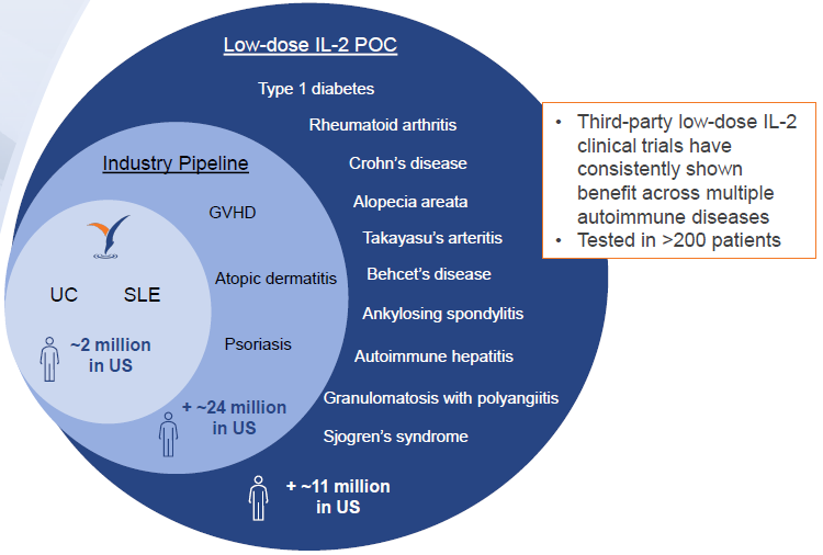 默沙东18.5亿美元收购Pandion，获得IL-2与PD-1激动剂 - 知乎