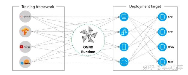 ONNX-Runtime一本通：综述&使用&源码分析（持续更新） - 知乎