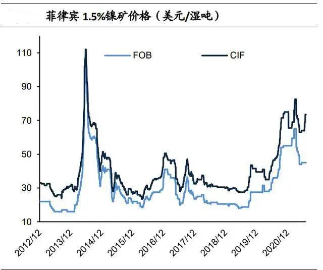 RKEF 工艺简介 - 知乎