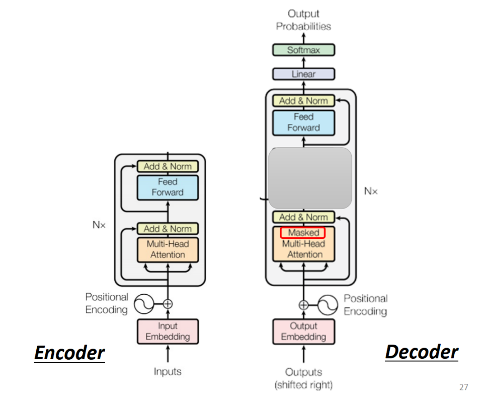 Transformer系列笔记2：原始Transformer架构与Seq2Seq问题 - 知乎