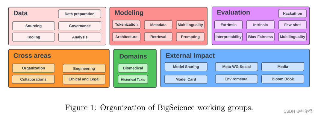 LLMs模型速览下（BLOOM、 FLAN、LLaMA、Alpaca） - 知乎