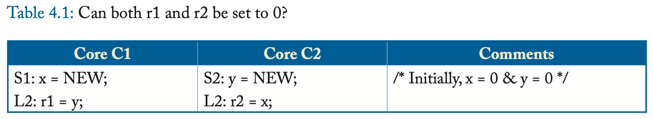 A Primer on Memory Consistency and Cache Coherence 个人笔记（四）：TSO 和 x86 内存 ...