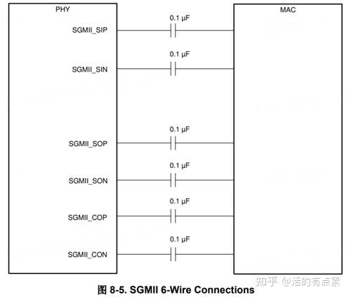 千兆以太网PHY应用/学习 - 知乎