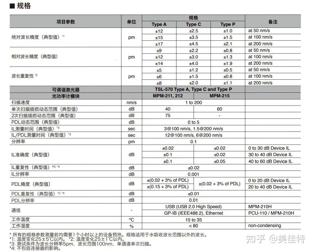 什么是WDL和PDL？WDL和PDL测量的应用场景哪些？ - 知乎