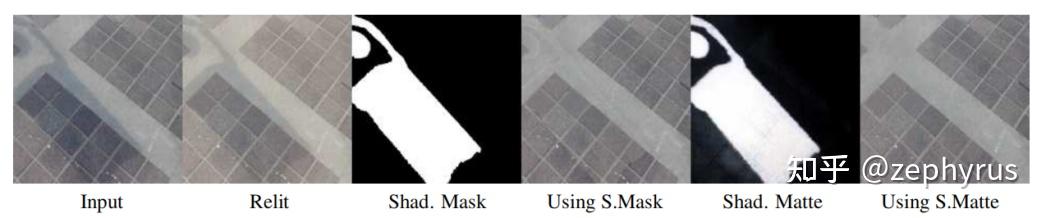 Shadow Removal via Shadow Image Decomposition：通过阴影图像分解模型消除阴影 - 知乎