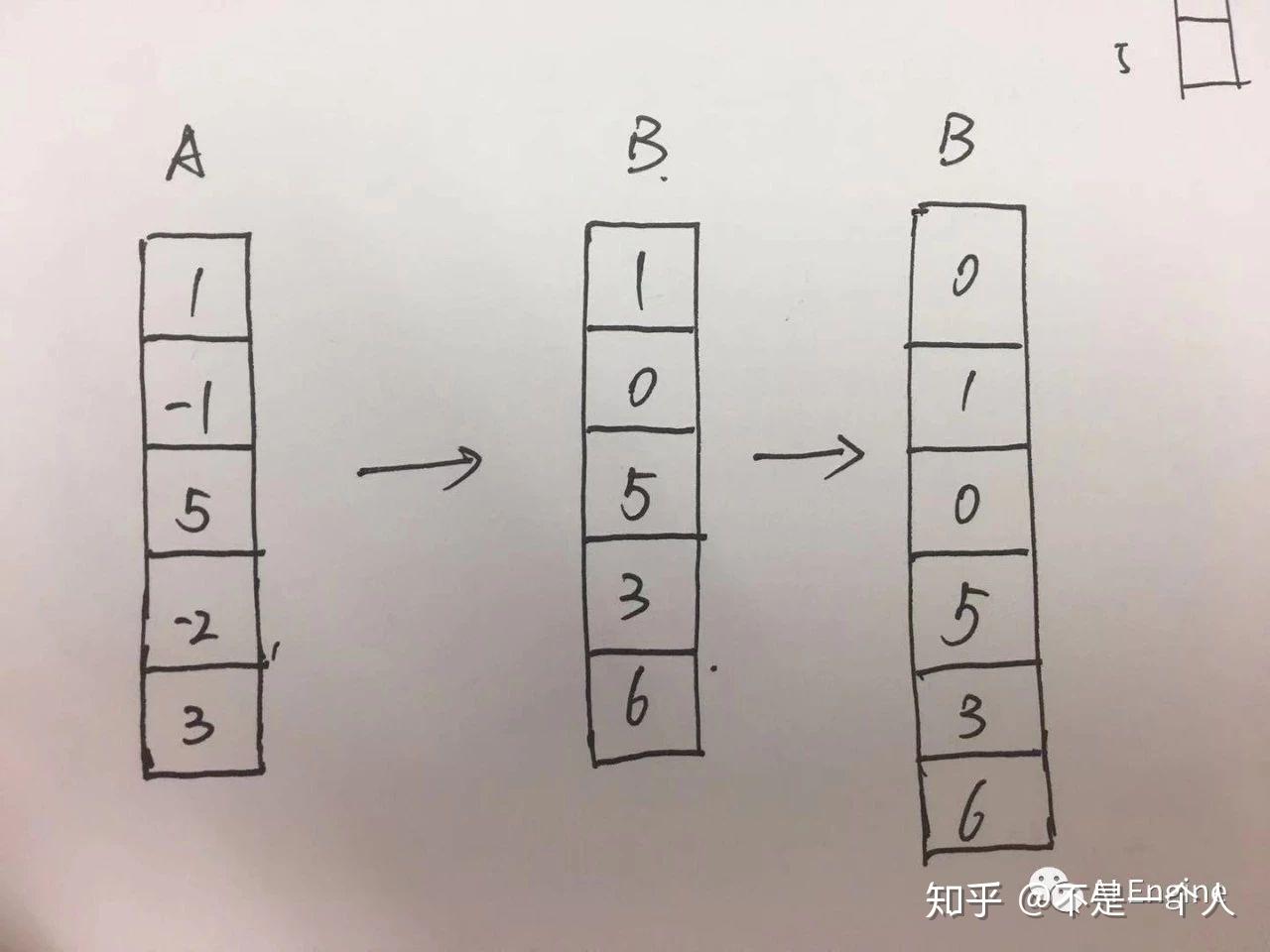 Leetcode 和等于 K 的最长子数组长度 知乎