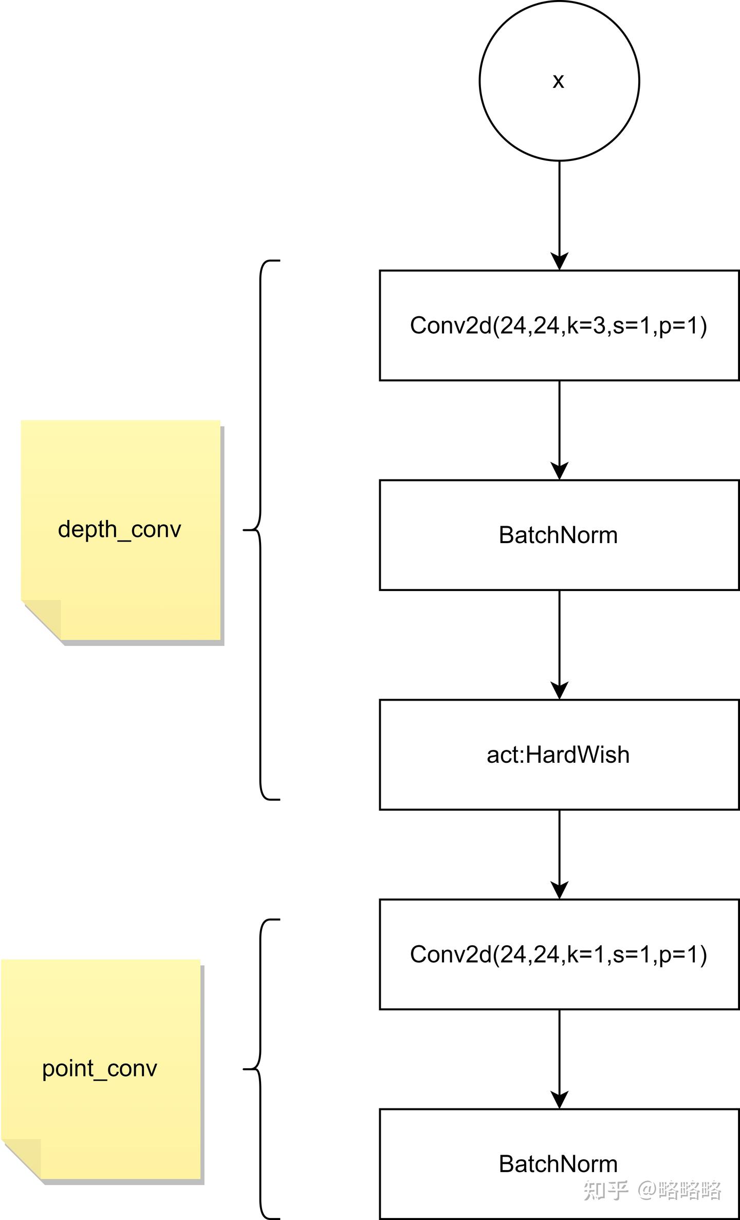 《EfficientViT: Multi-Scale Linear Attention for High-Resolution Dense Prediction》简简析 - 知乎