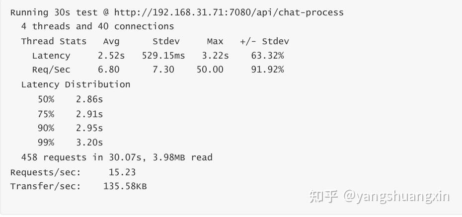 网络http基准测试工具wrk - 知乎