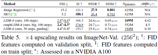 （2022|CVPR，LDM）使用潜在扩散模型进行高分辨率图像合成 - 知乎