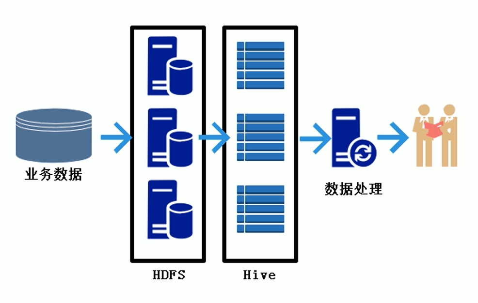 扫盲系列（12）：数据仓库实践之任务调度 知乎 