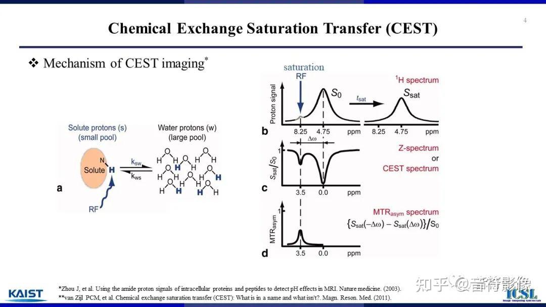 ISMRM新技术汇报：下一代CEST成像技术 - 知乎