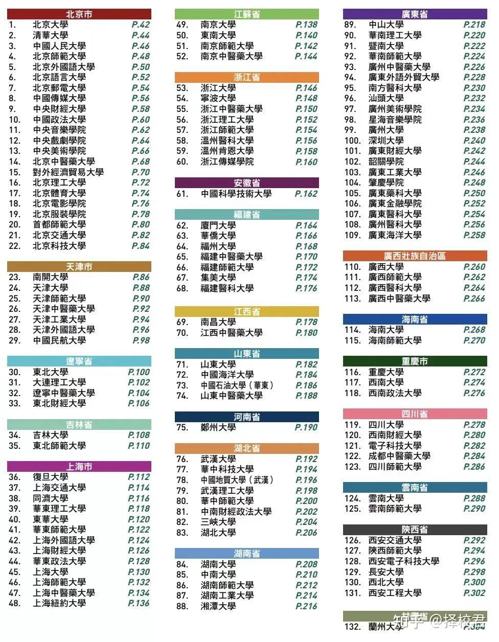 DSE内地录取分数线出炉！多少分才能稳上985、211？ - 知乎
