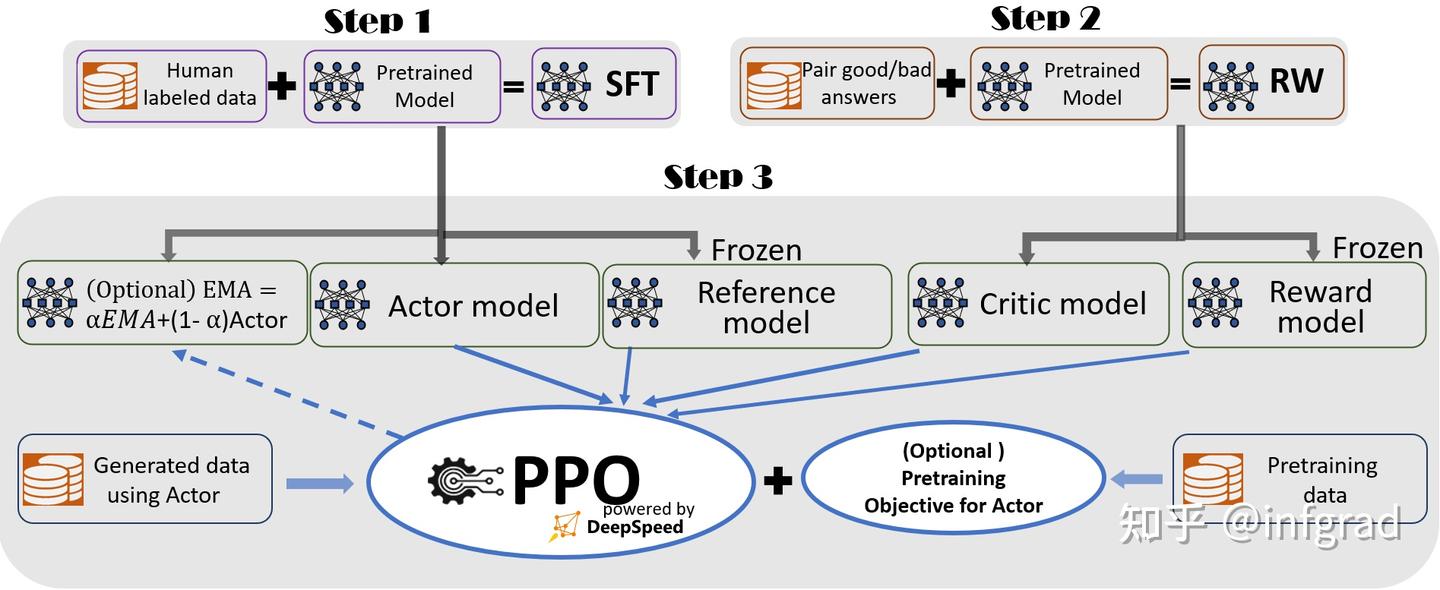 DPO: Direct Preference Optimization 论文解读及代码实践 - 知乎