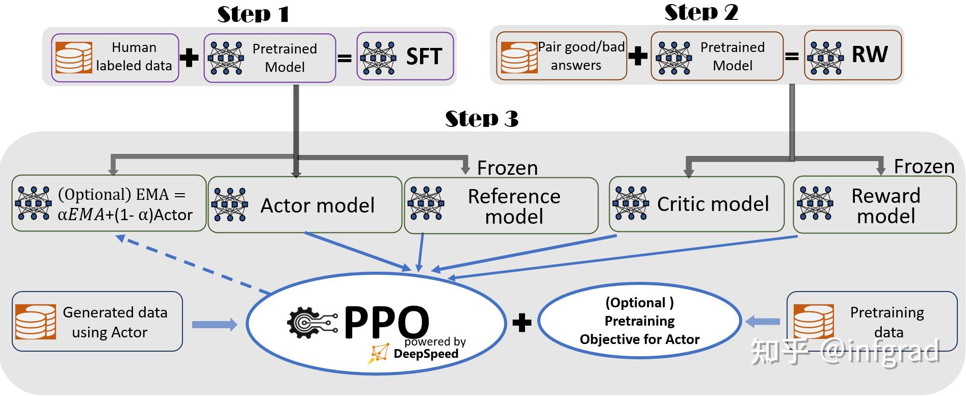 DPO: Direct Preference Optimization 论文解读及代码实践 - 知乎