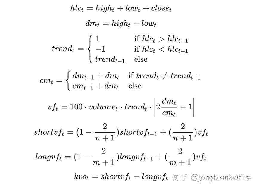 《通达信》、《大智慧》使用技术分析库Tulip的KVO克林格成交量振荡器 - 知乎