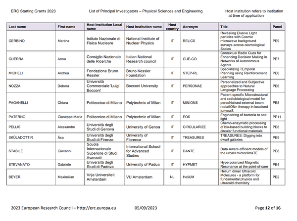 要申请博士和博后的注意了：欧洲研究协会（ERC）2023最新Grants名单出来了-–1 Physical Sciences and Engineering - 知乎