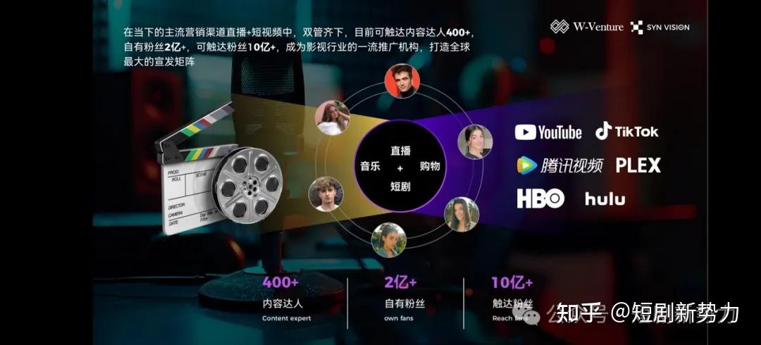 Syn Vision与腾讯战略合作升级 全球短剧版权中台与制作平台SynReels双引擎首发 - 知乎